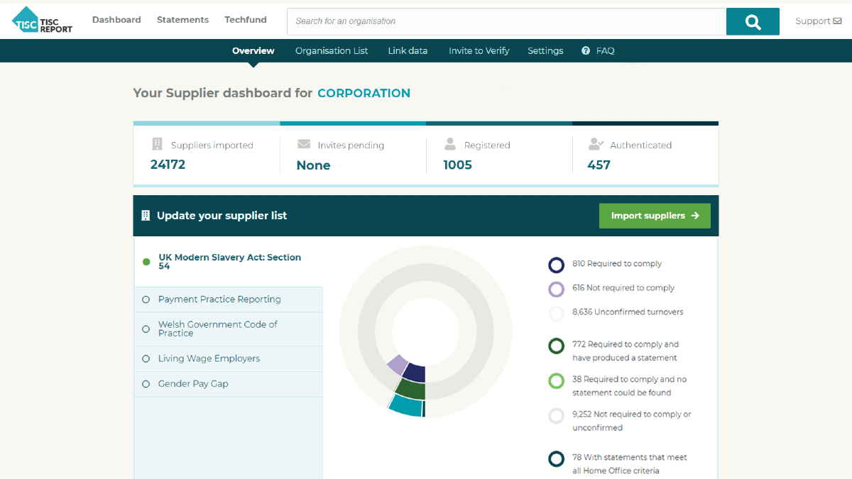 OpenCorporates – Page 11 – The largest open database of companies in ...